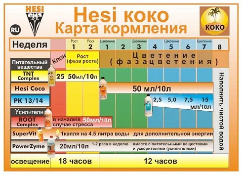 Мінеральне добриво HESI Coco (5L) купити в Києві, найкраща ціна - 1 474 грн., артикул (16032 ...
