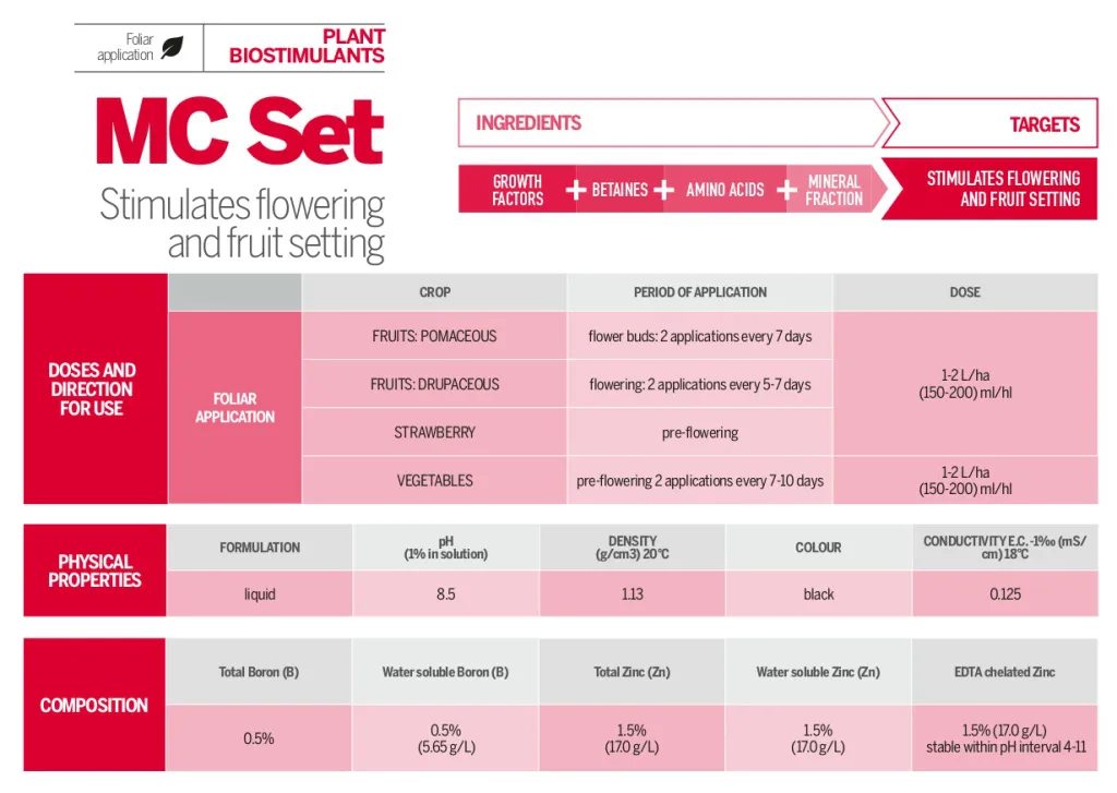 Карта кормления Valagro| Интернет магазин Growpro